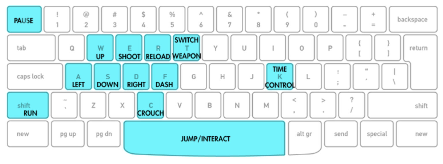 【Unity】TopDown Engine: An Introductory Guide to Easily Creating Top-Down Games｜Explained from ...